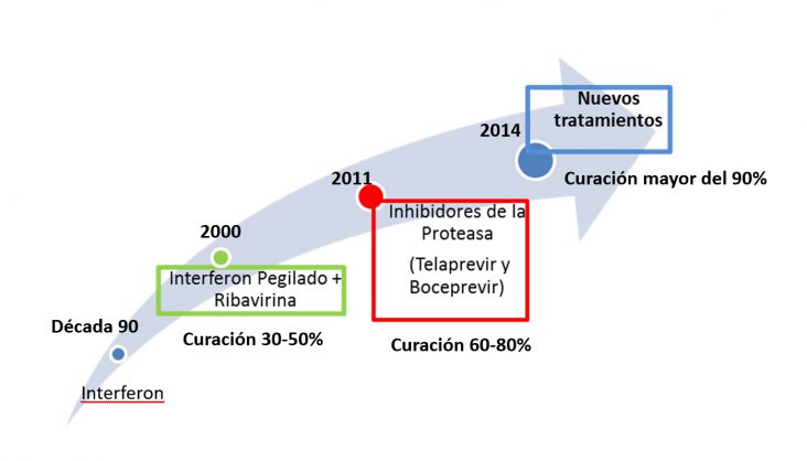 ¿Qué es la Hepatitis C? - sefh Informa