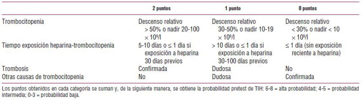 Trombocitopenia Inducida por Heparina en Hemodiálisis - sefh Informa