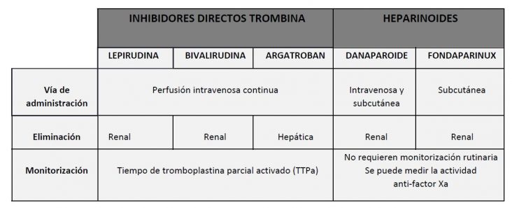 Trombocitopenia Inducida por Heparina en Hemodiálisis - sefh Informa